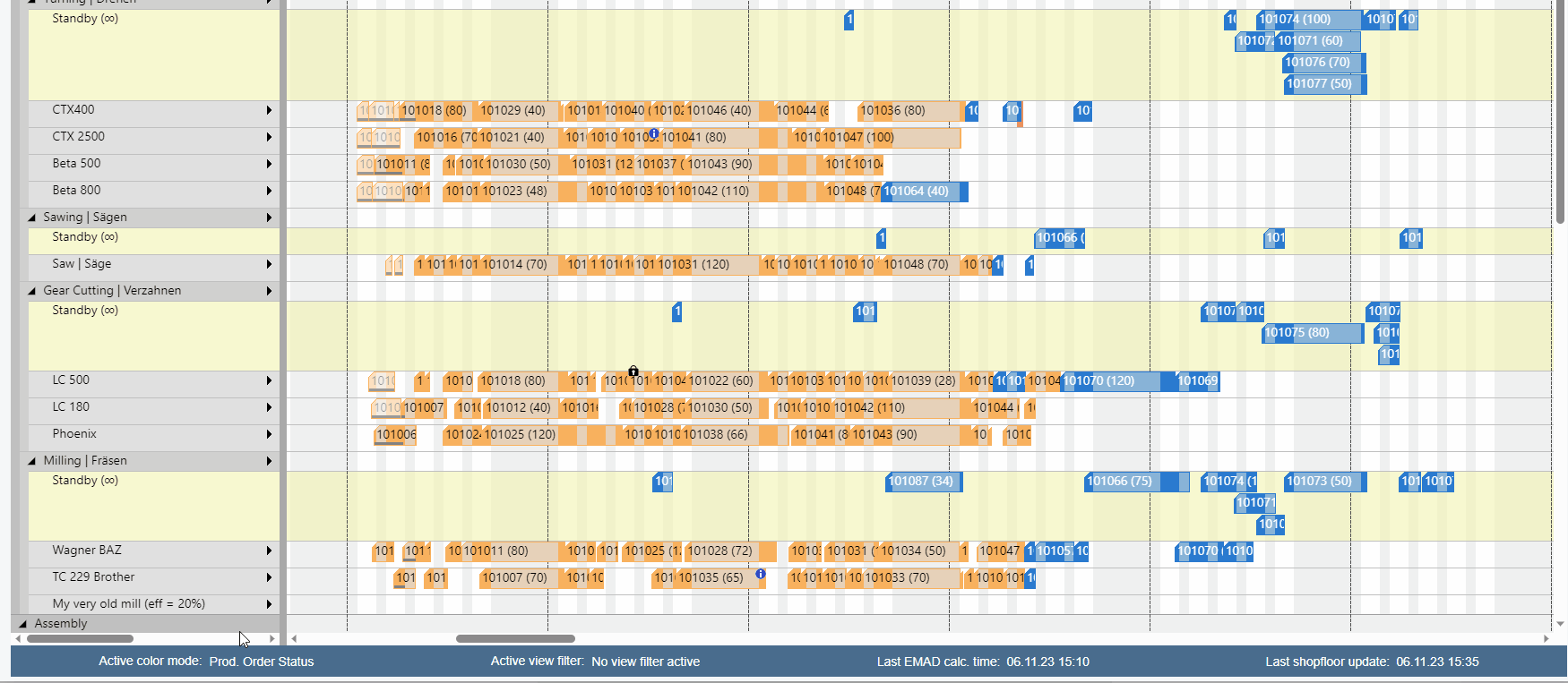 The structure of the schedule