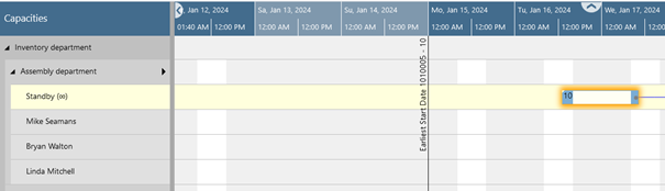 The graphical part of the schedule