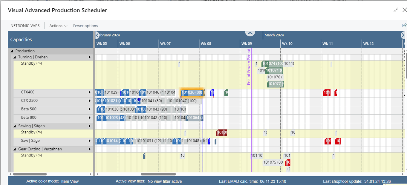 The structure of the schedule