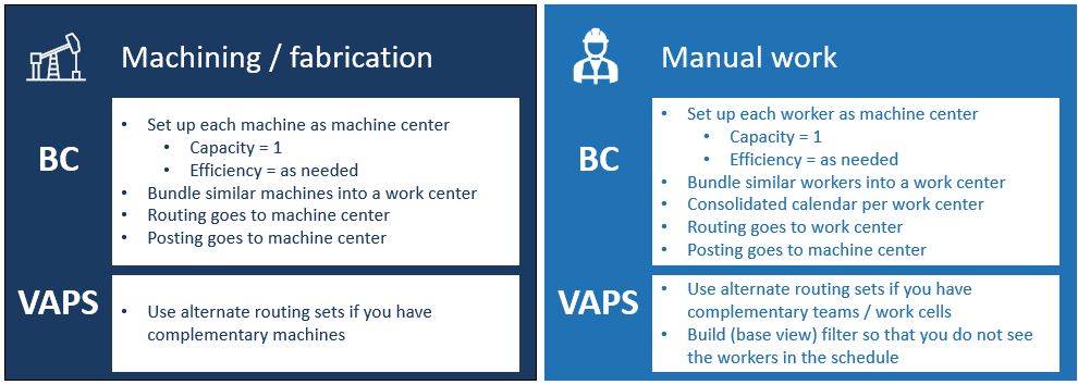 Handling of concurrent capacities